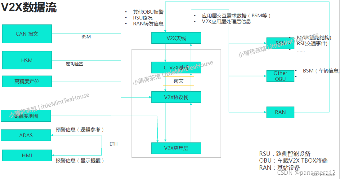 车联网T-BOX小结[转]_tbox-CSDN博客