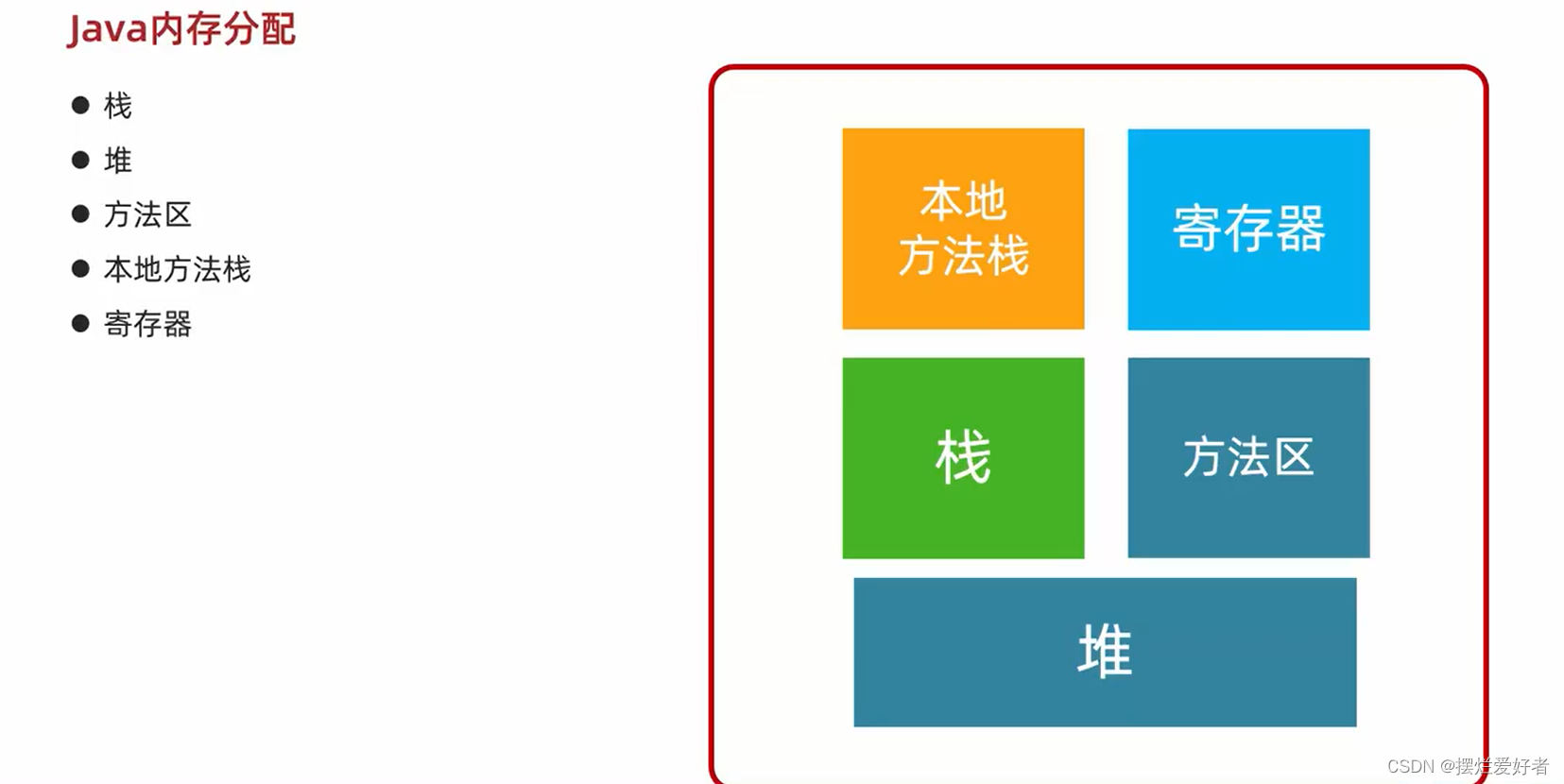 【java】栈,堆(java内存分配) Csdn博客