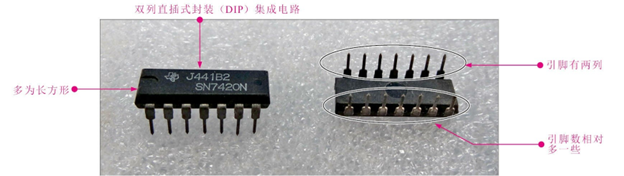 【嵌入式硬件设计】第九部分：集成电路种类、识别、功能应用、检测方法_dip,qpf和sip-CSDN博客