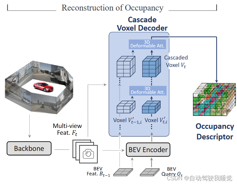 2023 Occupancy Prediction占据预测的整理归纳-CSDN博客