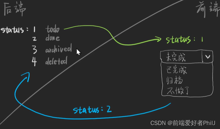Typescript学习(三)typescript 学习3 Csdn博客