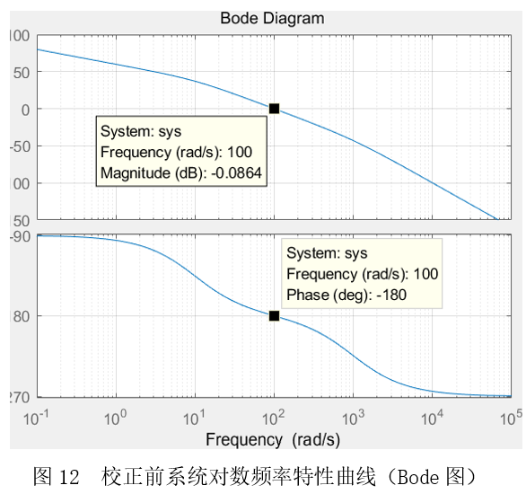 基于matlab的自动控制系统频率法串联校正仿真分析（含仿真代码和结果图像）matlab控制系统串联校正设计 Simulink Csdn博客