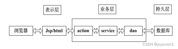 Springboot高校教室排课系统 毕业设计 附源码221556基于springboot的高校智能排课系统的设计与实现er图 Csdn博客