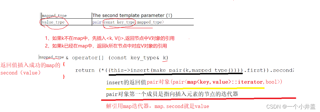【c++set-map使用篇】1insert的奇怪的返回值 2operator[]是一定是随机访问吗？_c++ insert 返回值-CSDN博客