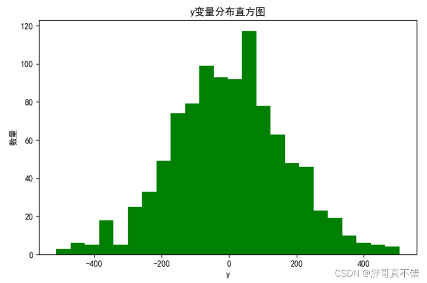 Python实现hba混合蝙蝠智能算法优化支持向量机回归模型svr算法项目实战svr反演agb Python Csdn博客