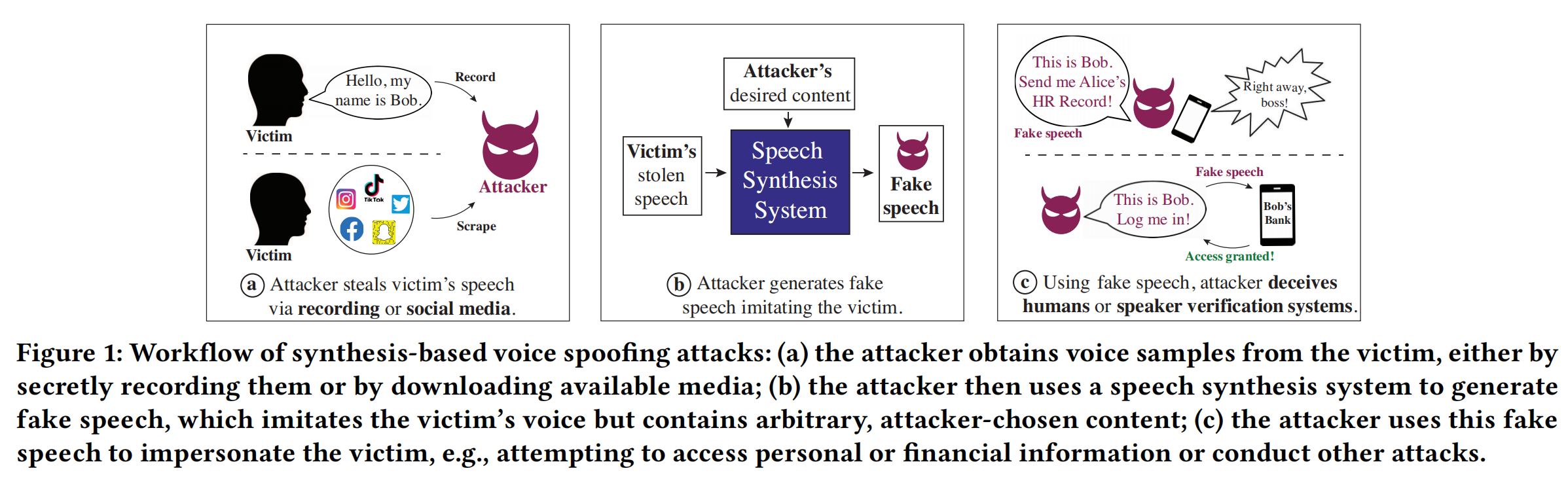 【论文学习】《“Hello, It’s Me”: Deep Learning-based Speech Synthesis Attacks in the Real World》_hello ...