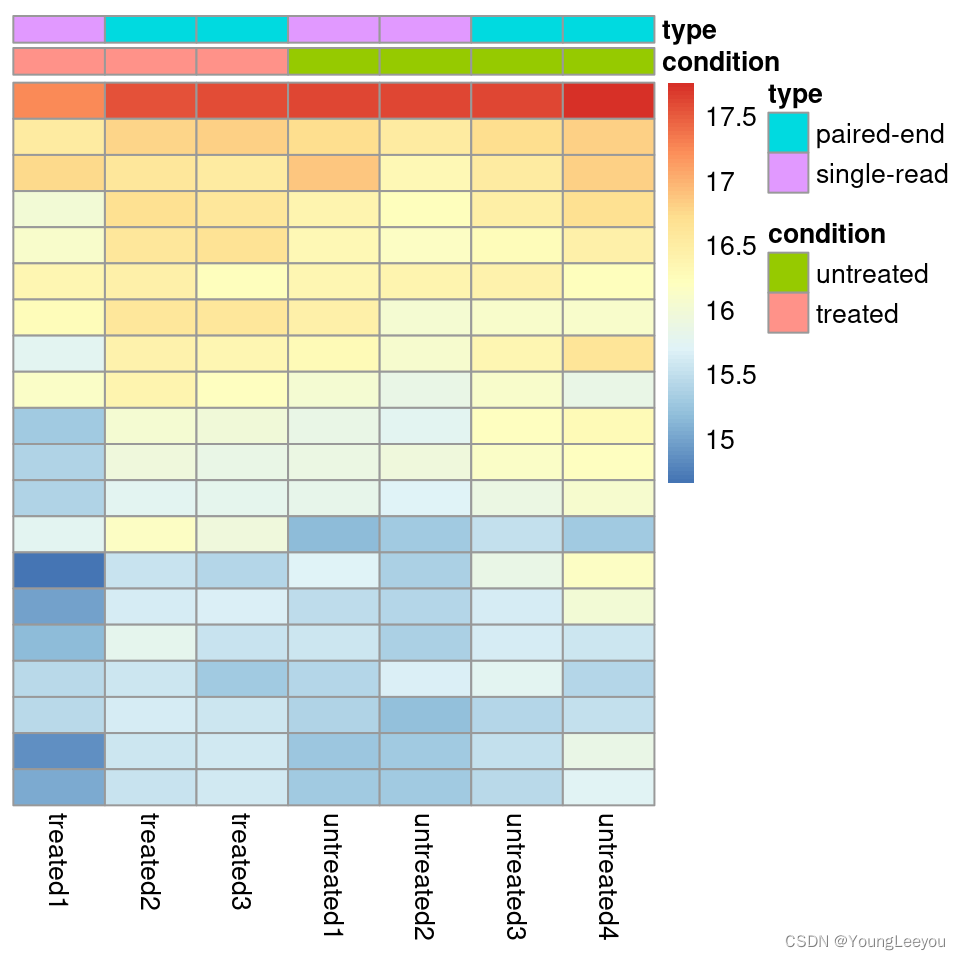 RNA-seq DESeq2 deseq2官网多因素差异分析多个影响因素差异分析排除年龄性别技术方法等因素之后差异分析并花里胡哨的导出结果各种 ...