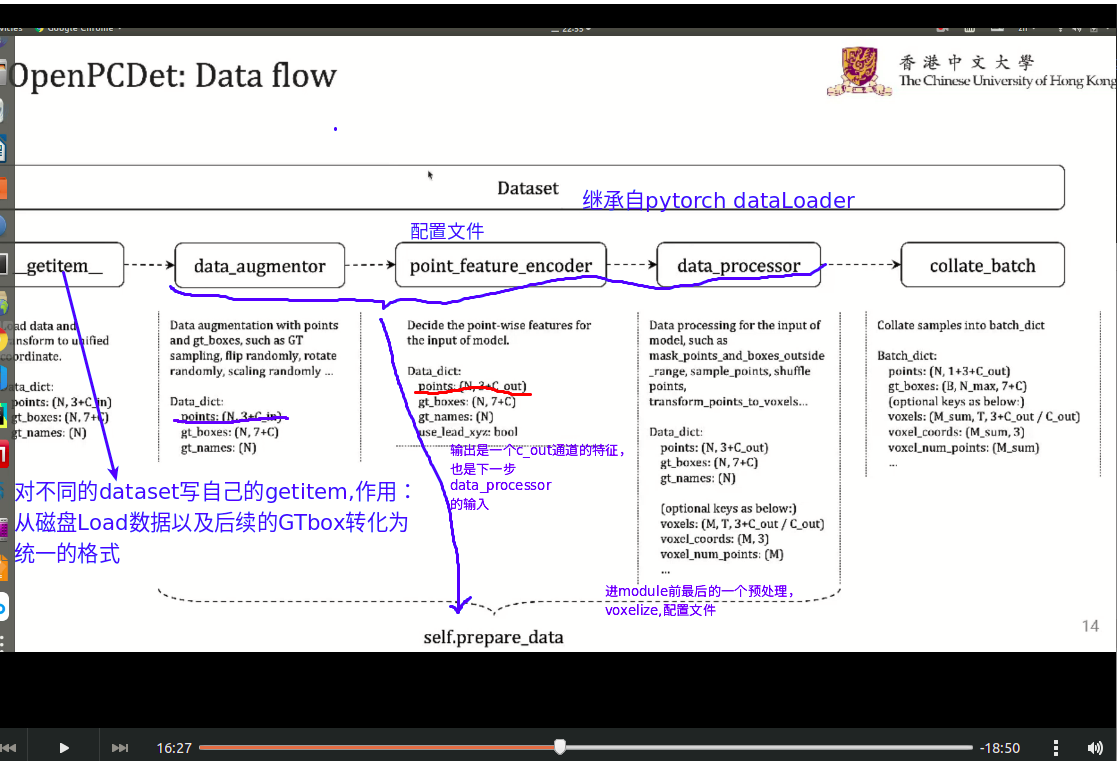 OpenPcdet解析与开发实践_openpcldet-CSDN博客