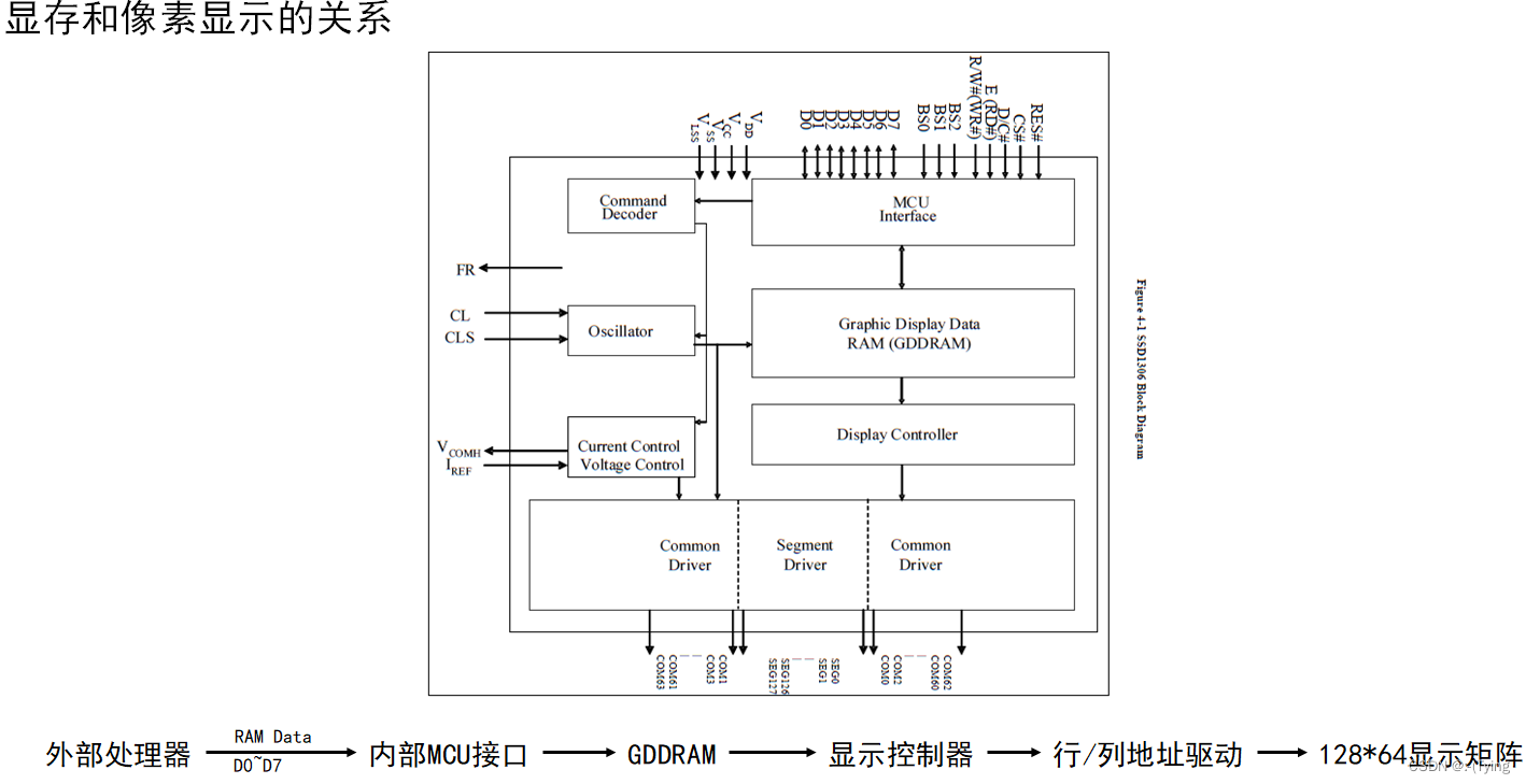 SSD1306显示_ss1306 选择显示-CSDN博客