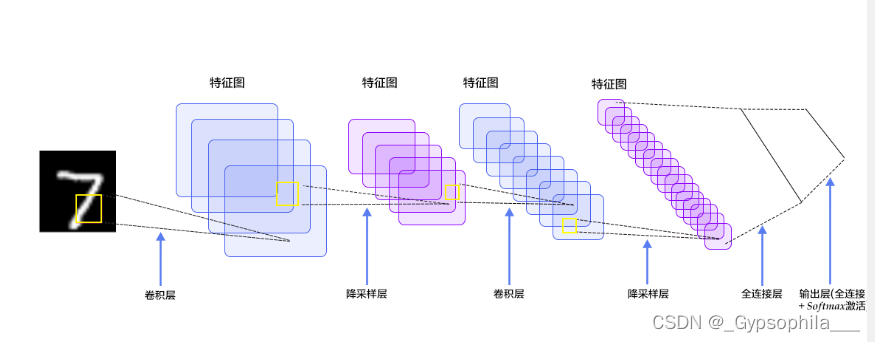 Nndl 实验六 卷积神经网络(5)使用预训练resnet18实现cifar 10分类resnet 18预训练模型的检测任务 Csdn博客