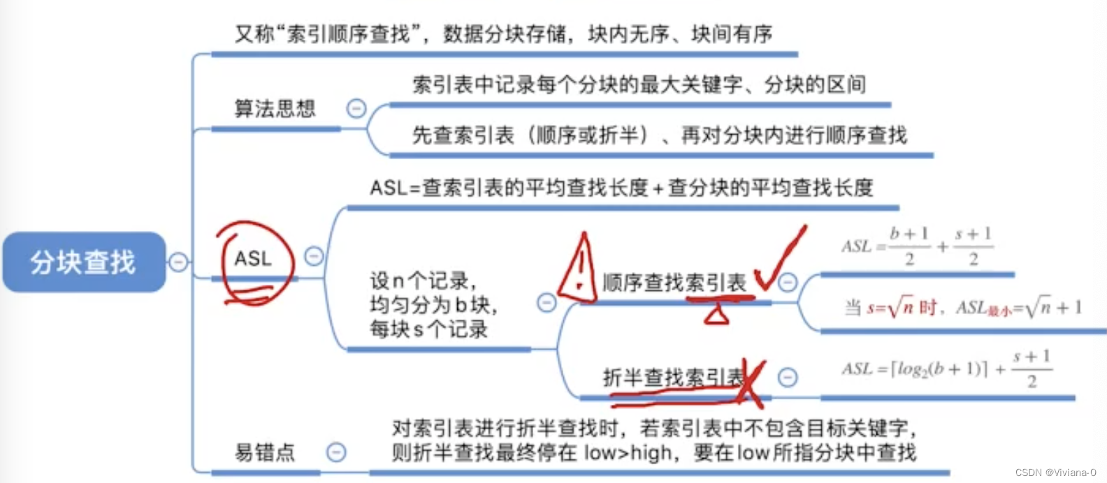 （二十）数据结构 顺序查找、分块查找分块查找适用于链表吗 Csdn博客 