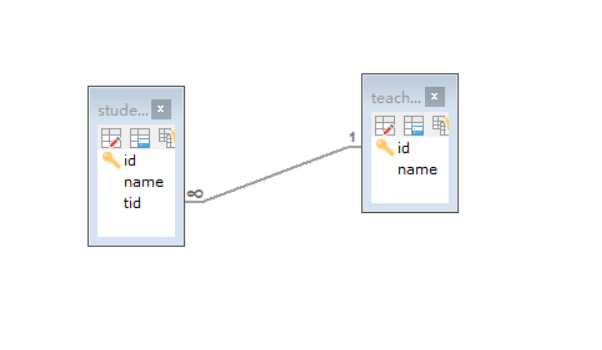 Mybatis(狂神)_mybatis index 0 out of bounds for length 0-CSDN博客