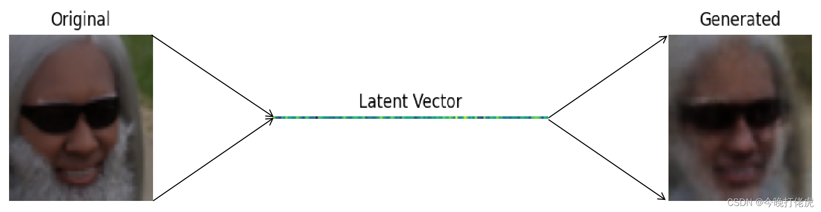 编码器 :cnn Autoencoder3dcnn自编码器 Csdn博客