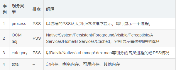 dumpsys meminfo内存分析解读(收集整合）-CSDN博客