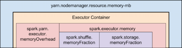 spark.executor.memoryOverhead-CSDN博客