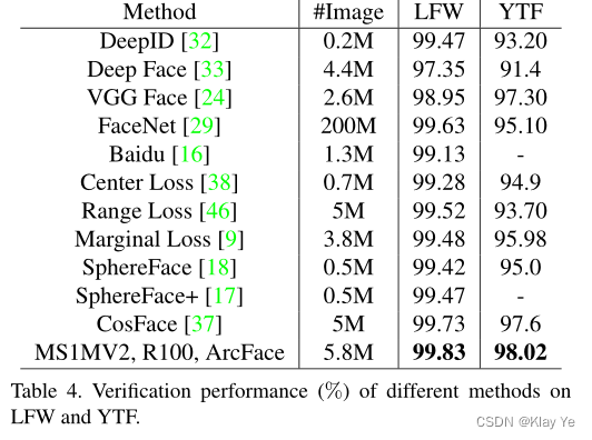 论文分享：ArcFace: Additive Angular Margin Loss for Deep Face Recognition-CSDN博客