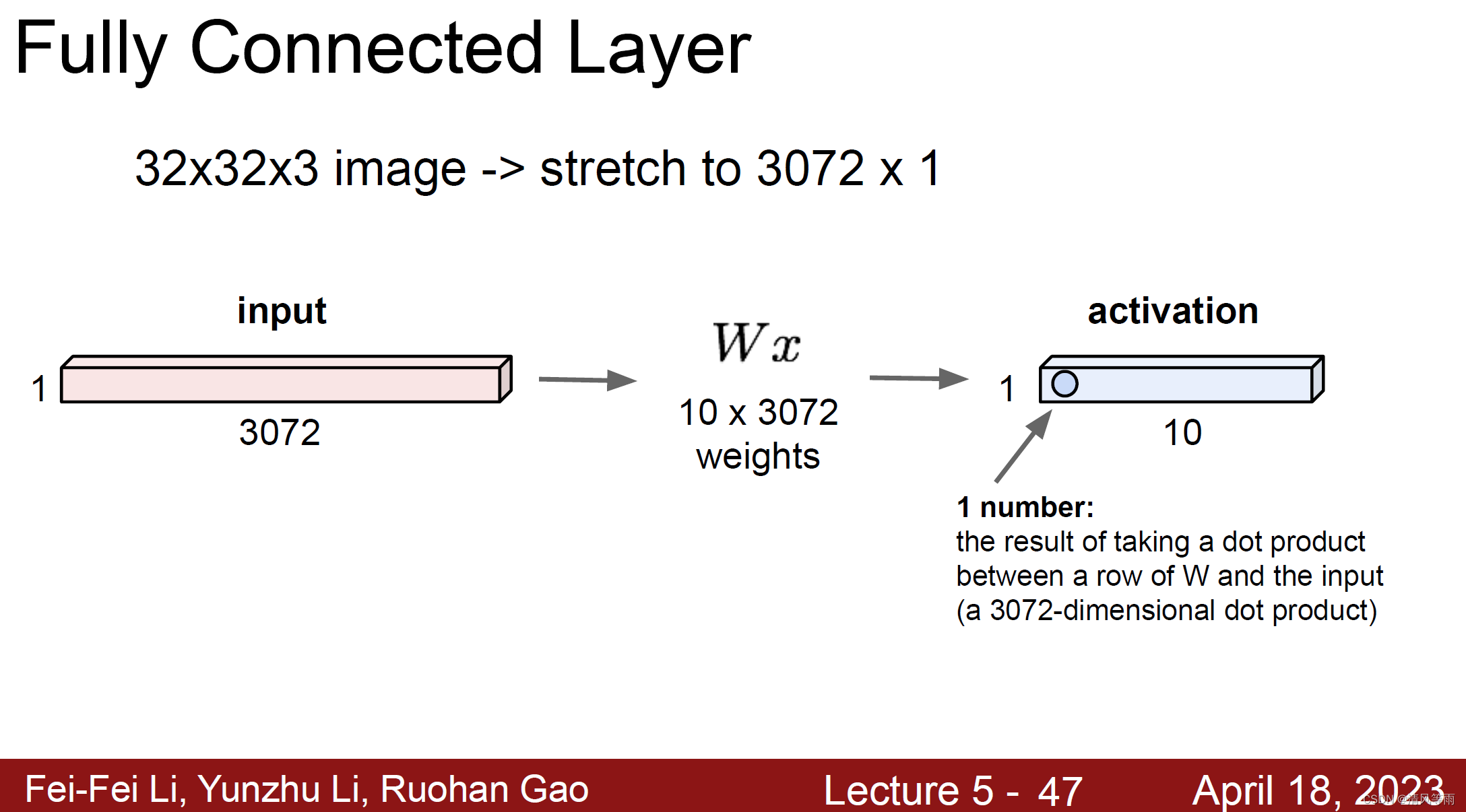 cs231n 2023春季课程理解——lecture_5-CSDN博客
