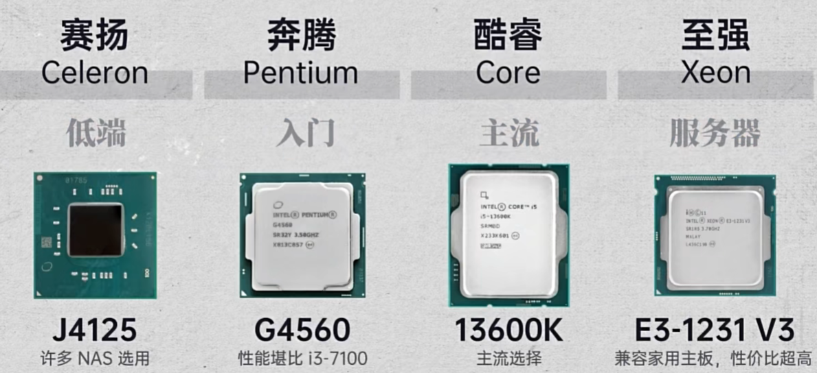 硬件学习（1）：cpu_cpu编号-CSDN博客