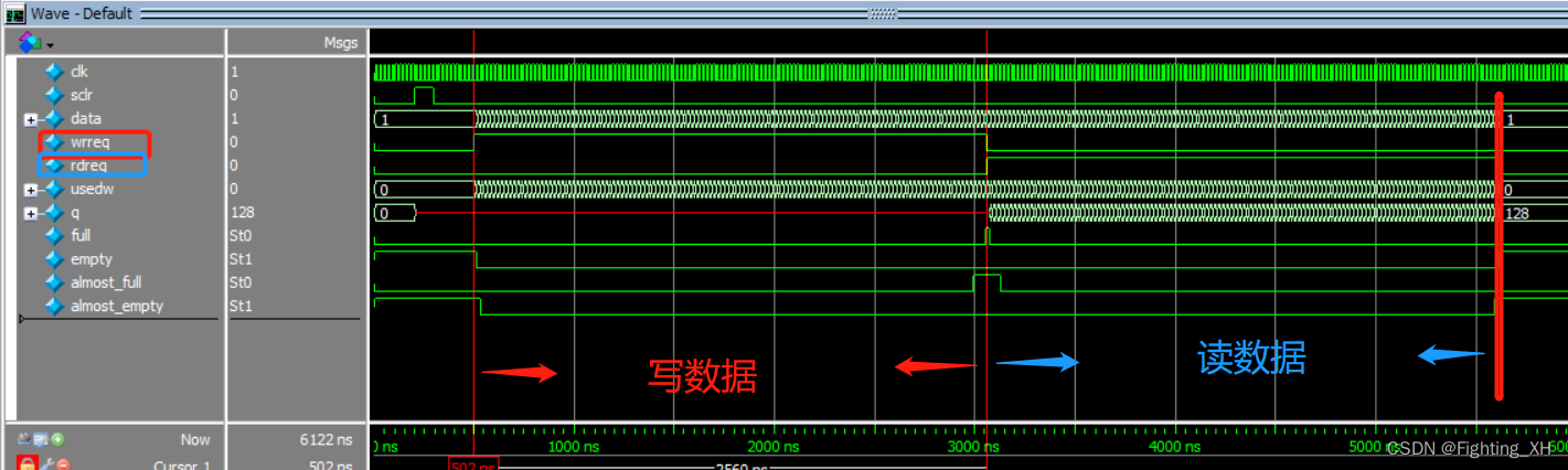 FIFO(一) —— Quartus中FIFO IP核的学习与modelsim仿真_quartus中fifo ip核介绍与仿真测试-CSDN博客