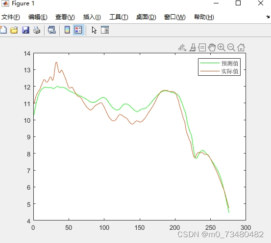 Cnn Lstm组合算法回归预测，采用matlab平台，预测精准，程序注释清楚cnnlstm神经网络回归预测如何计算r方 Csdn博客 