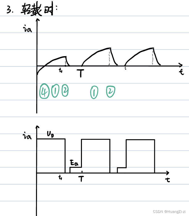 「自控元件及线路」15 PWM功率放大器_pwm放大电路-CSDN博客