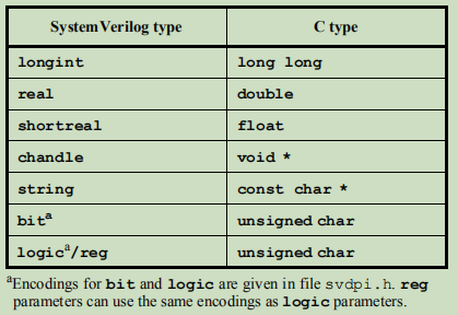 【sv与c】sv与c交互_svopenarrayhandle-CSDN博客