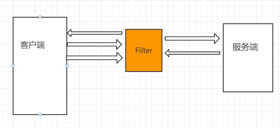 JavaWeb--过滤器--Filter_filterchain.dofilter-CSDN博客