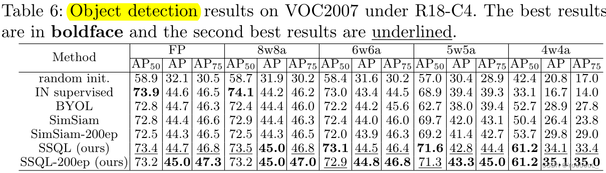 自监督论文阅读笔记 Synergistic Self-supervised and Quantization Learning_线性评估和微调有什么区别-CSDN博客