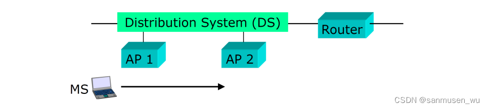 CAN301 移动计算 个人笔记-CSDN博客