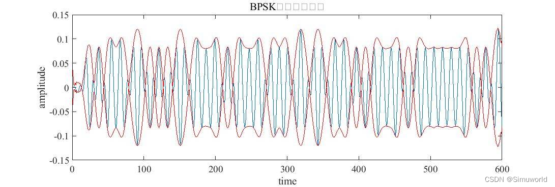 根升余弦滚降参数alpha对BPSK调制影响的matlab仿真-CSDN博客