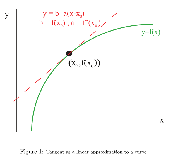 MIT 18.01 Single Variable Calculus（单变量微积分）课堂笔记【6】——近似和求最值_mit 18.01教材 ...