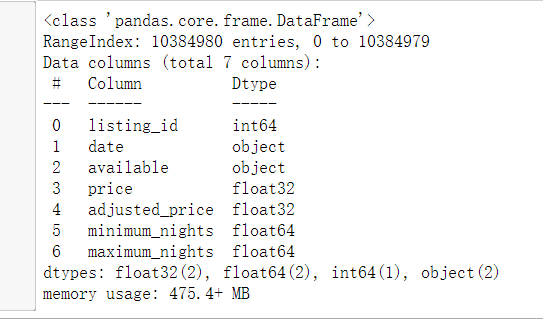 爱彼迎数据分析_neighbourhood cleansed-CSDN博客