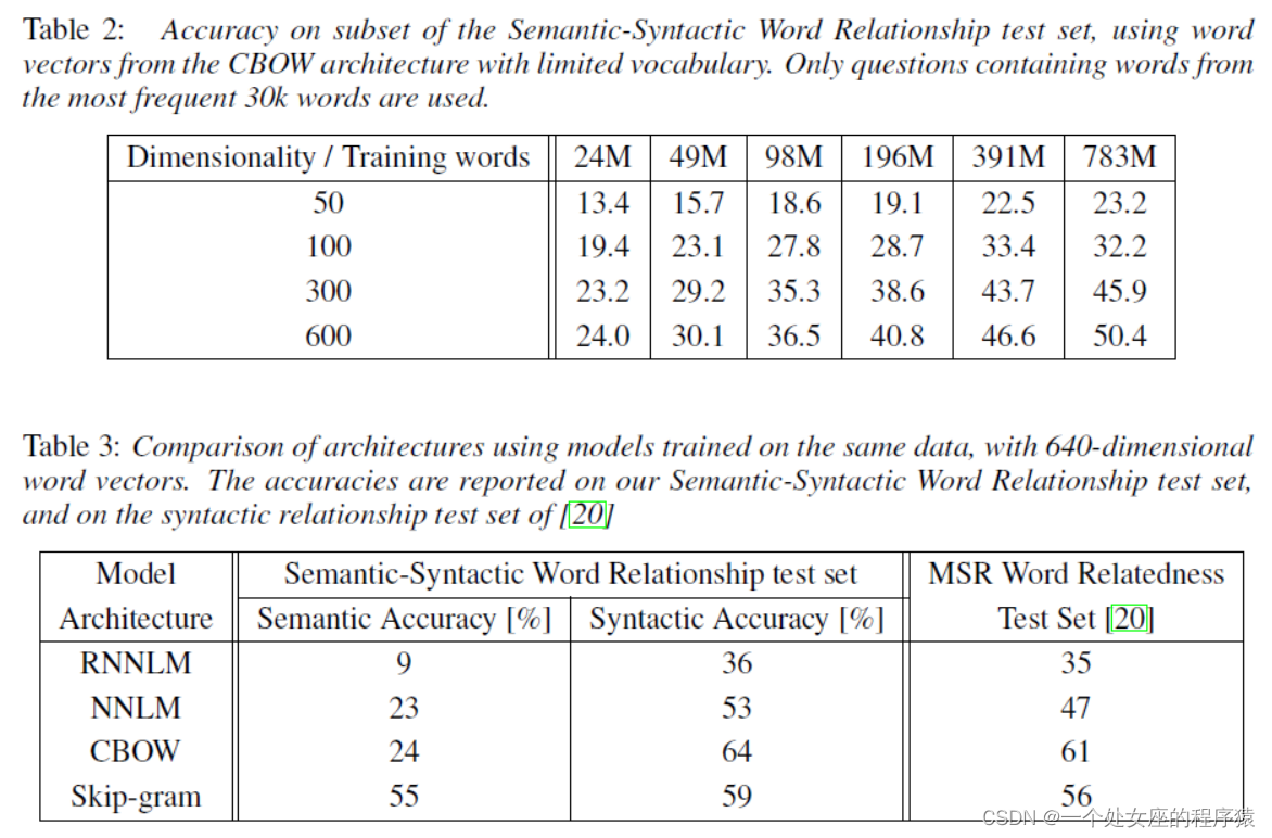 NLP之Word2Vec【CBOW/Skip-Gram】：《Efficient Estimation of Word Representations in Vector Space向量空间中词 ...