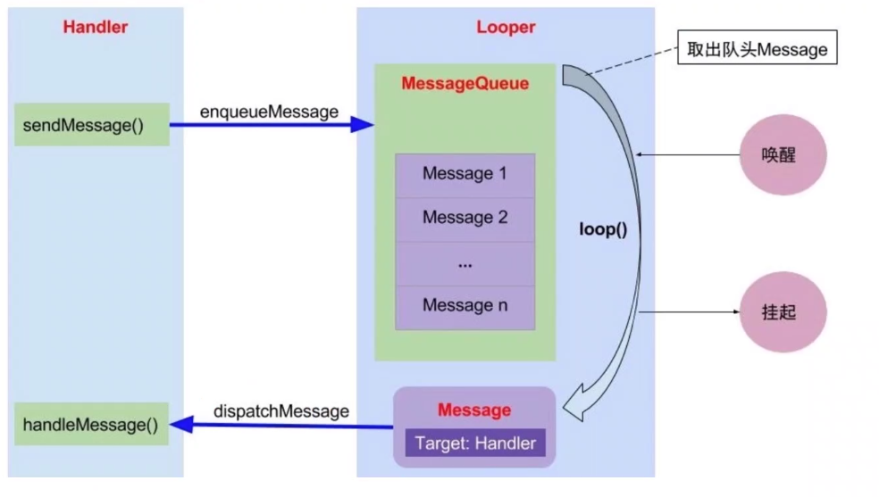 Handler 机制源码解析_can't create handler inside thread thread-CSDN博客
