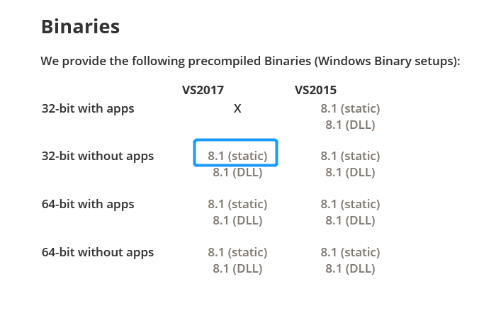 【笔记】vs2019配置openmesh Csdn博客 