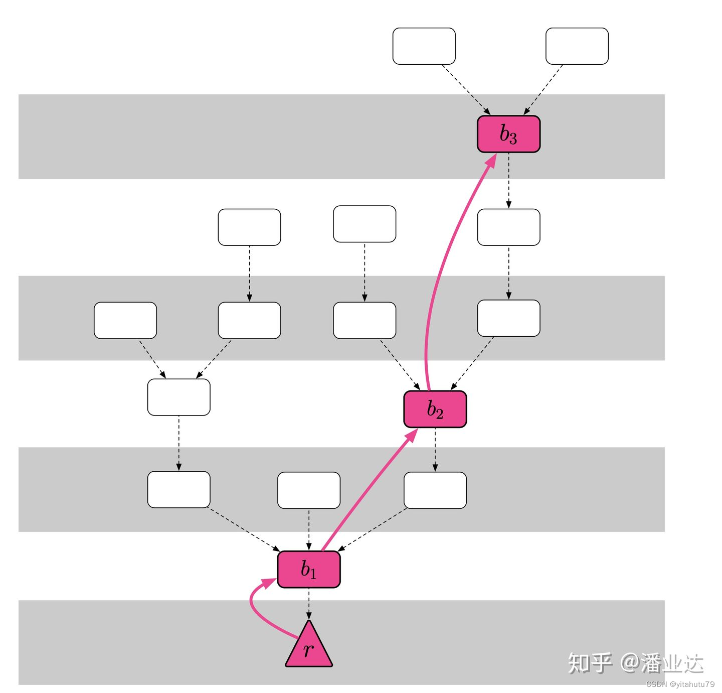 浅谈Casper_casper ffg-CSDN博客