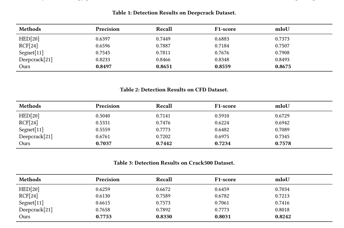 论文阅读《Automatic Pavement Crack Detection Based on Hierarchical Feature Augmentation》-CSDN博客