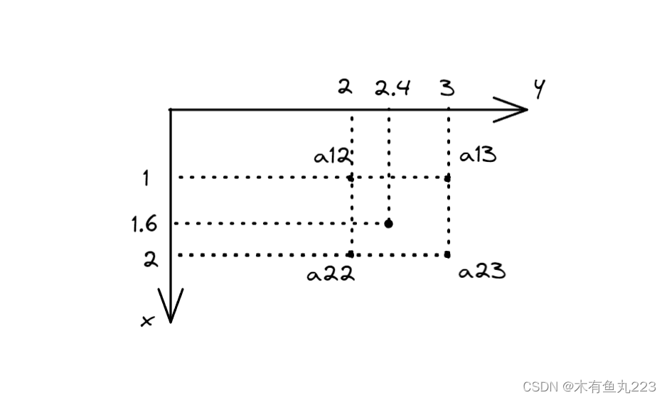 空间变换网络(STN)Sampler的实现及坐标可微性分析_sampler实现坐标求解的可微性-CSDN博客