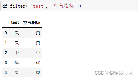 Pandas学习_pandas agg margin-CSDN博客
