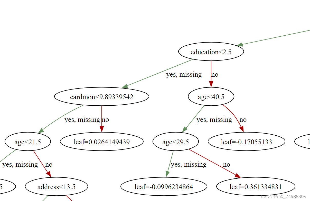 分类分析案例_类别分析的例子-CSDN博客