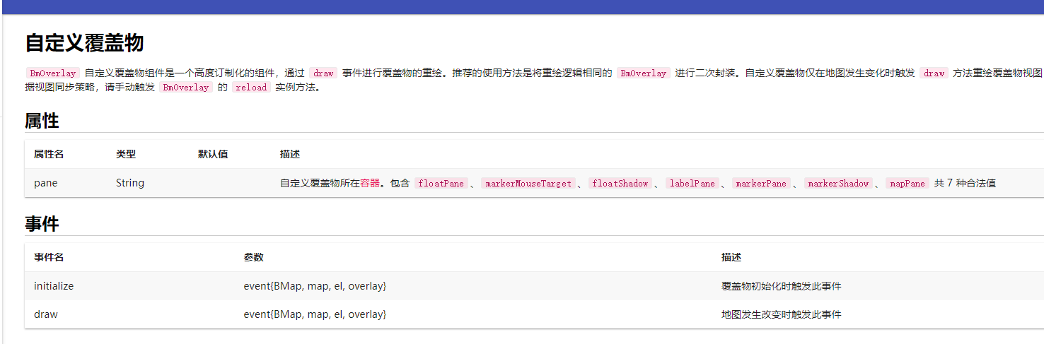 百度地图API——修改infowindow样式_bm-info-window-CSDN博客
