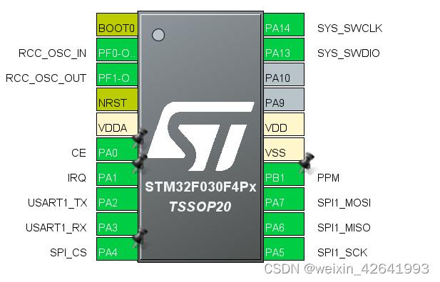 STM32F030F4P6 HAL库 PPM信号输出 24L01 PPM接收机制作_stm32 ppm输出-CSDN博客