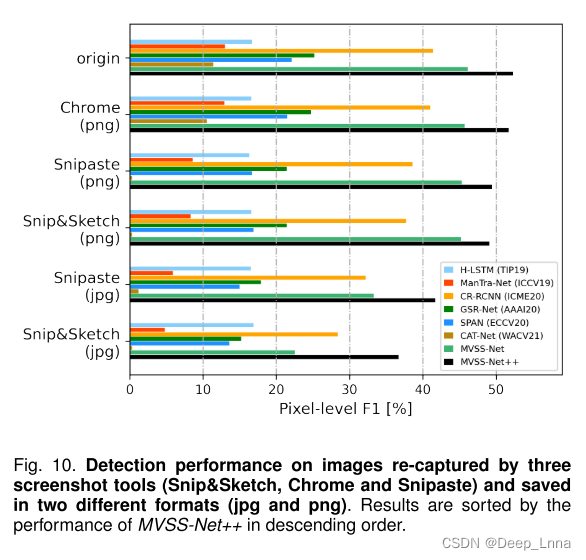 【论文笔记】mvss Net Multi View Multi Scale Supervised Networks For Image Manipulation Detection Csdn博客