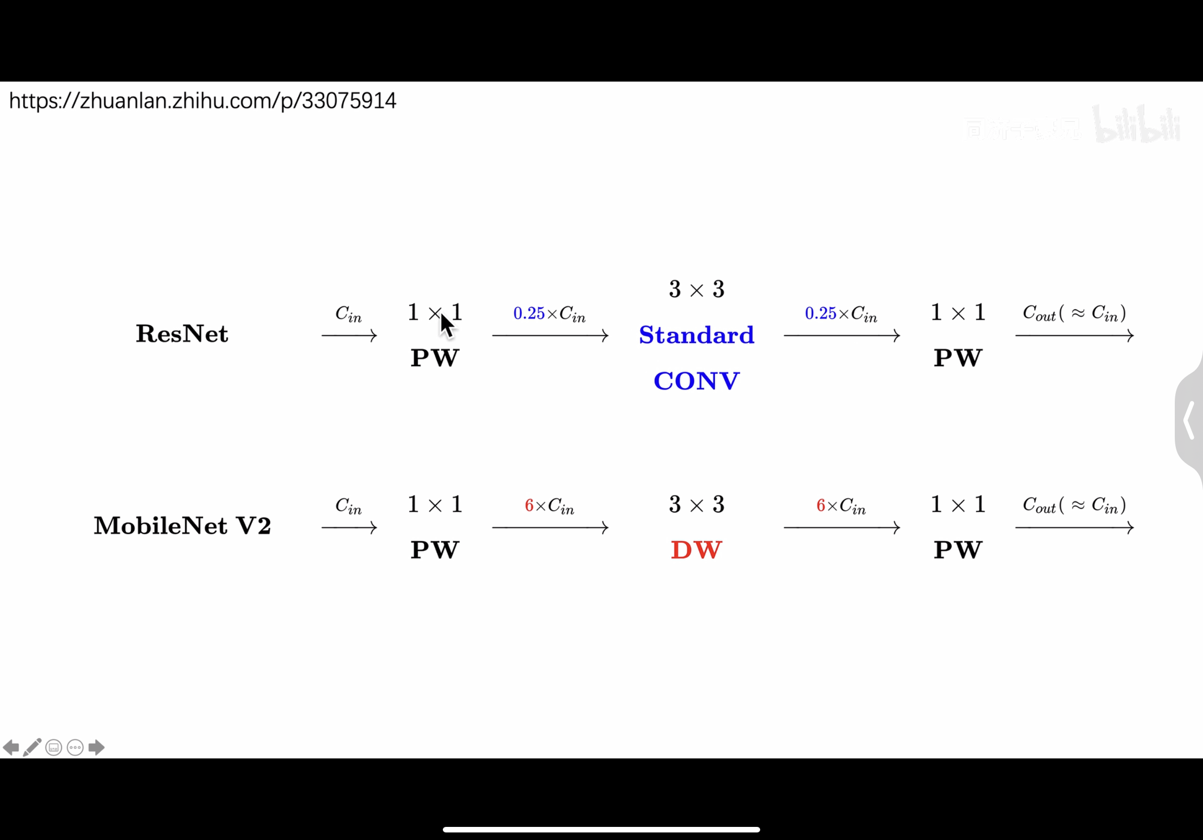 MobileNet -v2_mobilenet v2的bottle-CSDN博客
