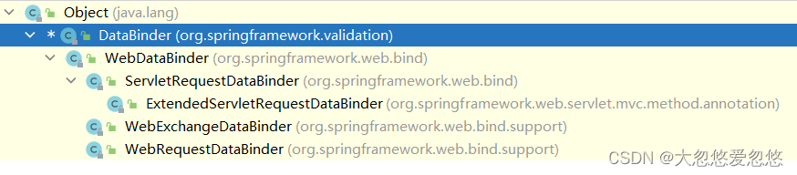 Spring数据绑定之 WebDataBinder、ServletRequestDataBinder、WebBindingInitializer...---02 ...