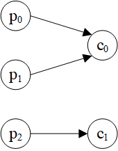 【DGL】提取子图操作_dgl.nid-CSDN博客