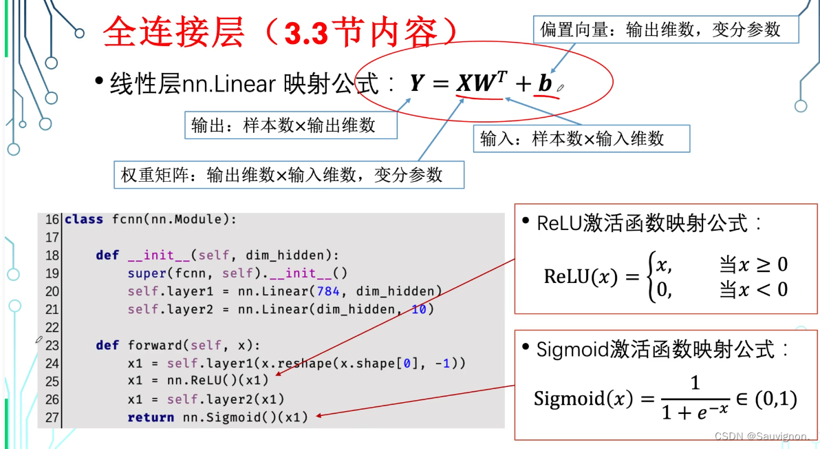 张量网络编程基础学习笔记（4 2）：fc和adqc的混合编程 Csdn博客 