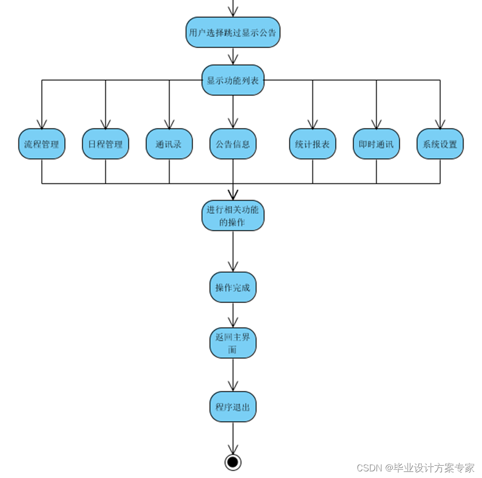 android毕业设计——基于Android+Java+Python的手机端办公自动化OA系统设计与实现（毕业论文+程序源码）——办公自动化OA系统_安卓开发实现办公软件-CSDN博客