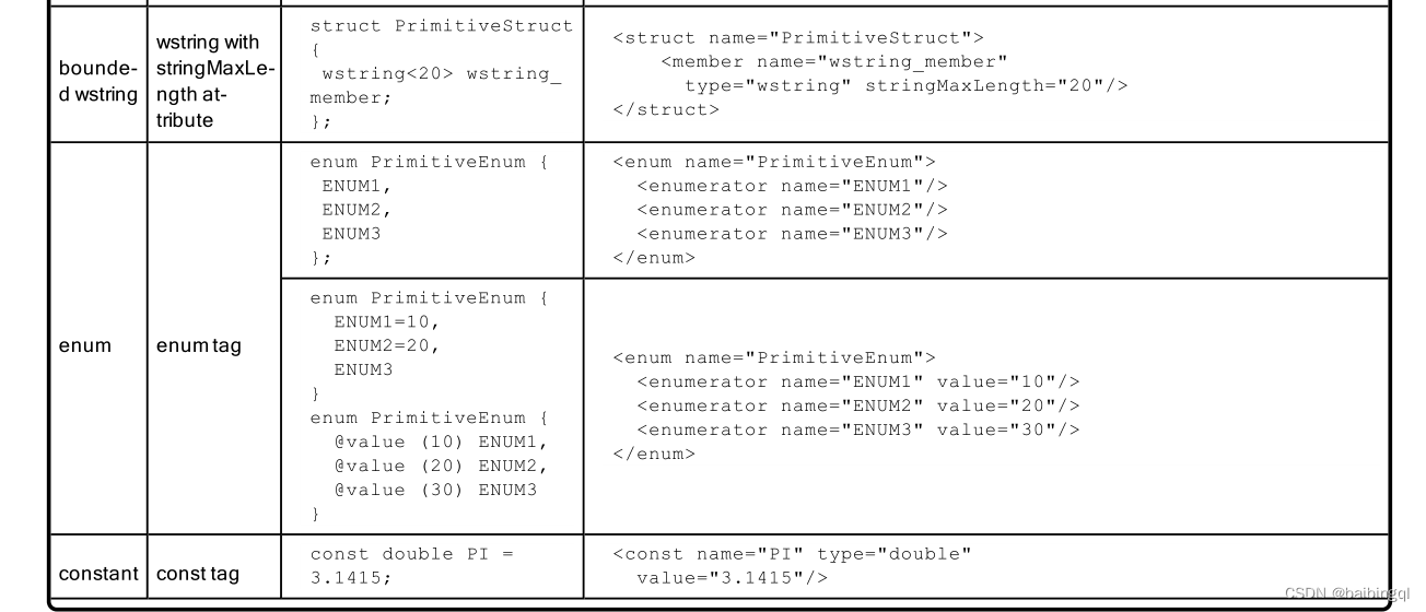 RTI DDS -- 基本数据类型与动态定义结构-CSDN博客