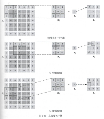 昇腾AI处理机_学习笔记一：Img2col 卷积加速算法-CSDN博客